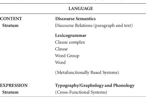 Table 1 From Systemic Functional Multimodal Discourse Analysis Sf Mda
