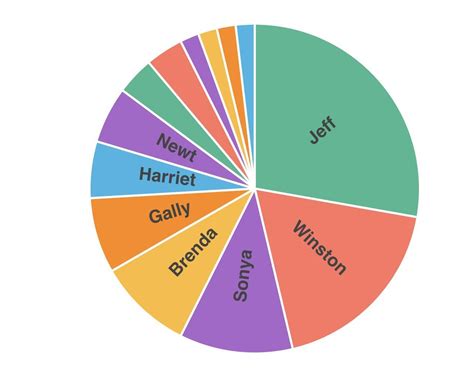 Jeff Is Out Maze Runner Character Elimination Game Round 9 Vote For Your Least Favourite