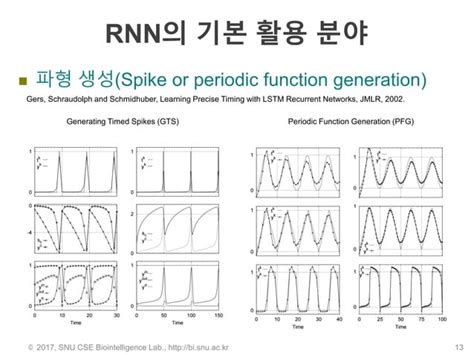 순환신경망recurrent Neural Networks 개요 Pdf