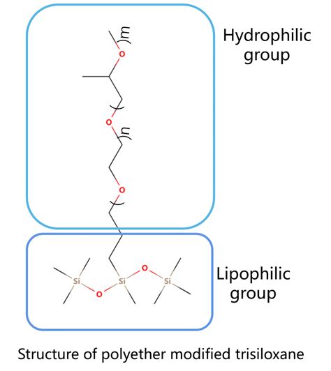 Silicone Adjuvant For Agriculture