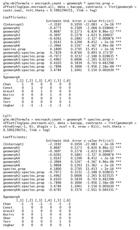 Statistical Significance Deviation Coding Meaning Of Test Statistic On Grand Mean Intercept