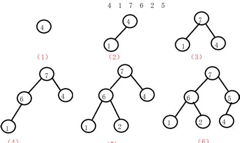 Stl源码——序列式容器priorityqueue源码剖析priorityqueue 遍历 不pop Csdn博客