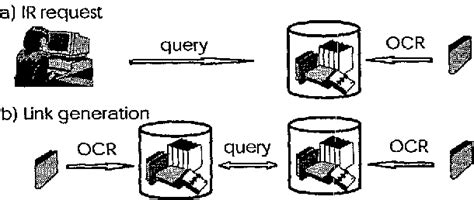 Figure 2 From Measuring The Effects Of Ocr Errors On Similarity Linking Semantic Scholar