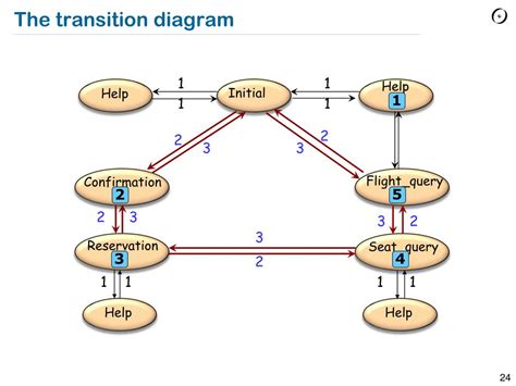 Ppt Software Architecture Powerpoint Presentation Free Download Id 3183719