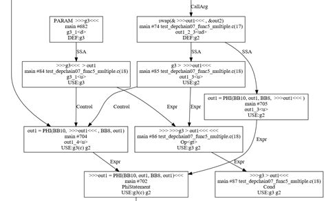 Emmtrix Dependency Analyzer Emmtrix Technologies
