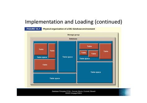 Inf3703 Chapter 10 Database Development Process Pdf Databases