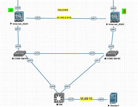 Do Quality Work In Packet Tracer Gns3 Fortinet Cisco Ise By Mahsfy Fiverr