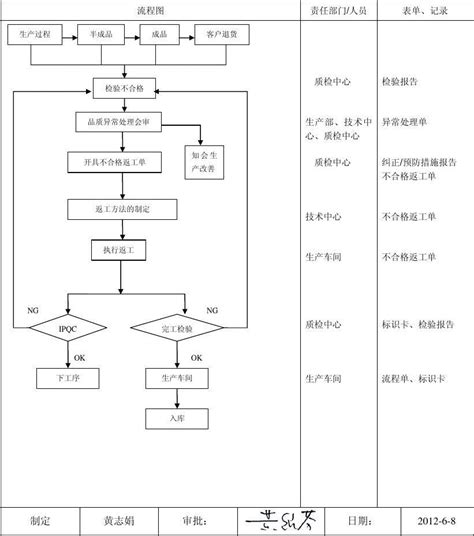 返工流程word文档在线阅读与下载免费文档