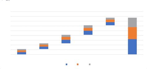 Create Stunning Stacked Waterfall Charts In Excel With Pickl Ai
