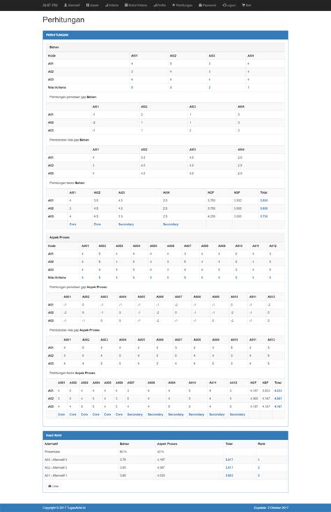 Source Code Spk Metode Ahp Dan Profile Matching Dengan Php Dan Mysql Tugasakhirid