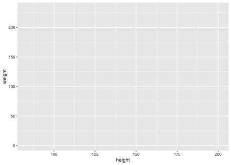 Graphing With Ggplot Blog