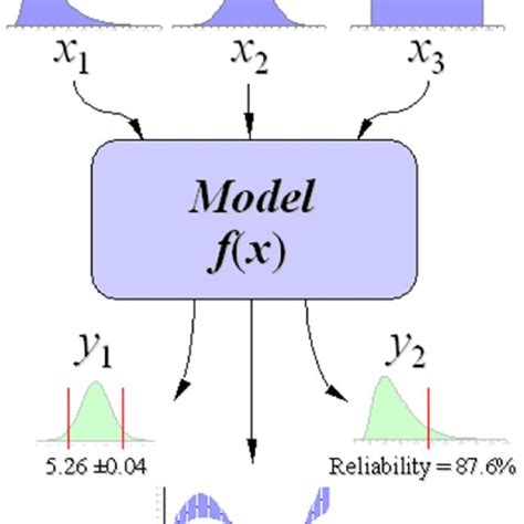 Pdf Monte Carlo Simulation To Compare Markovian And Neural Network Models For Reliability