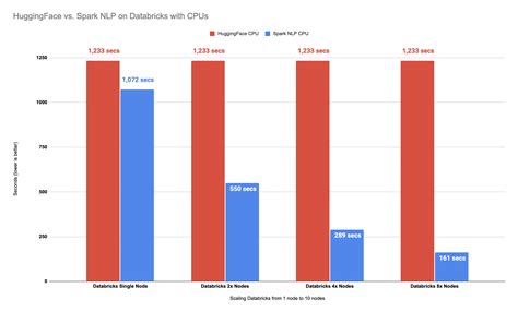 Scale Vision Transformers Vit Beyond Hugging Face 33 John Snow Labs
