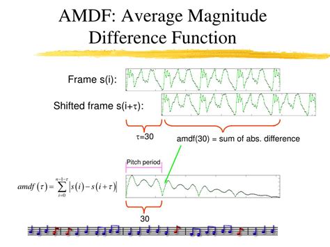 Ppt Pitch Tracking 音高追蹤 Powerpoint Presentation Free Download Id3756748