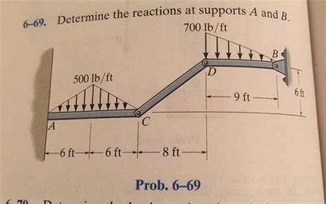 Solved Determine The Reactions At Supports A And B