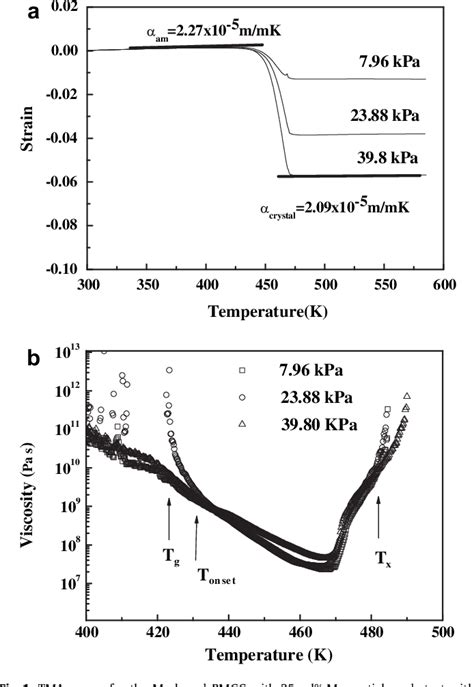 Figure 1 From Thermoplastic Forming Ability Of A Mg Base Bulk Metallic Glass Composites