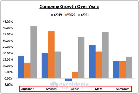 How Do I Create A Yearly Comparison Chart In Excel