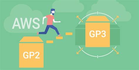 Aws Costoptimization Ebs Awscloud Mahima Jain