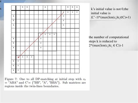 Ppt Challenging Cloning Related Problems With Gpu Based Algorithms