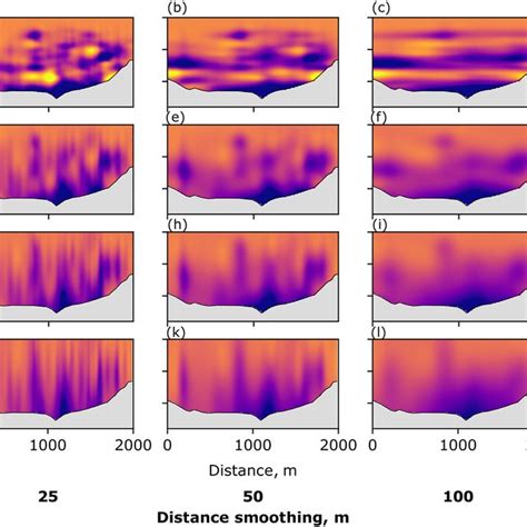 Testing Picking Regularization Parameters Using An Example Cross‐line
