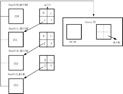 Rapid Hevc Intra Frame Prediction Method Based On Satd Eureka Patsnap