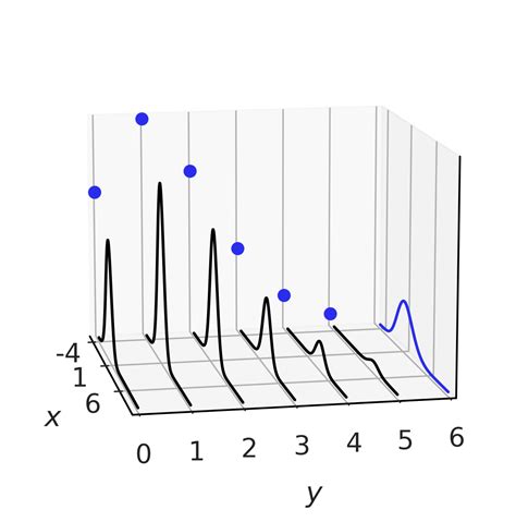 11 Appendiceal Topics — Bayesian Modeling And Computation In Python