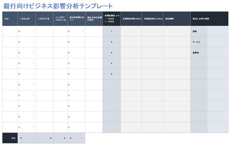 無料のビジネス影響分析テンプレート smartsheet