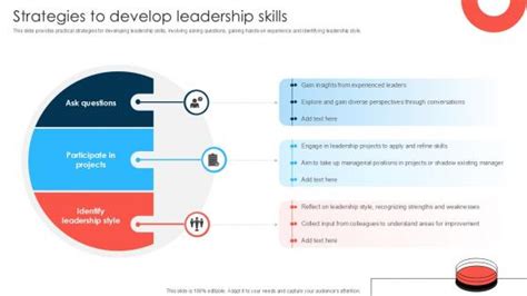 Strategies To Develop Leadership Emerging Leaders Training Blueprint