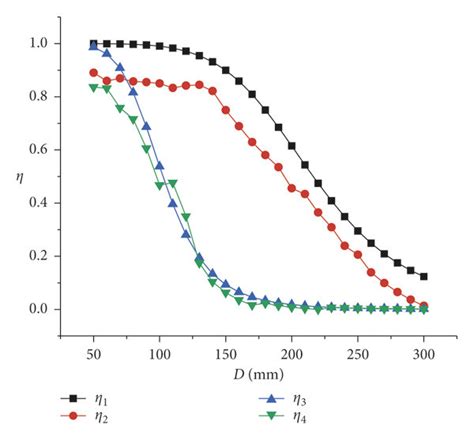 Simulation And Experimental Efficiency Comparison Chart Download Scientific Diagram