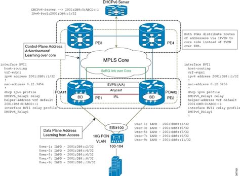 L2vpn And Ethernet Services Configuration Guide For Cisco Ncs 5500 Series Routers Ios Xr