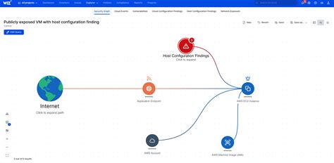Detect Critical Application Misconfiguration Risks Wiz Blog