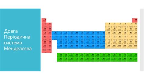 Історія відкриття періодичної системи хімічних елементів презентация онлайн