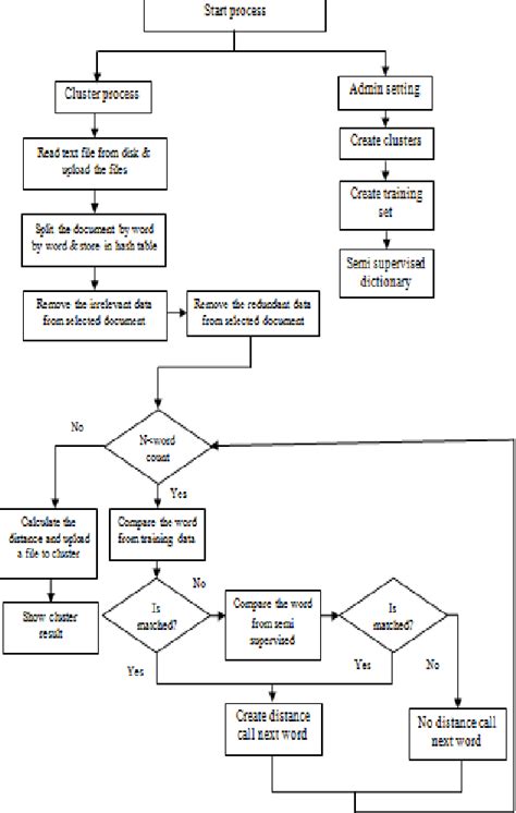 Figure 1 From Feature Selection Algorithm For Supervised And