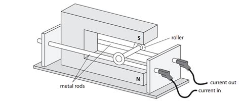 Electromagnetism The Motor Effect Edexcel GCSE Combined Science Physics Exam Questions