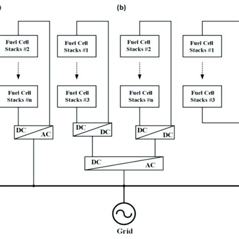 A String Configuration B Multi String Configuration And C