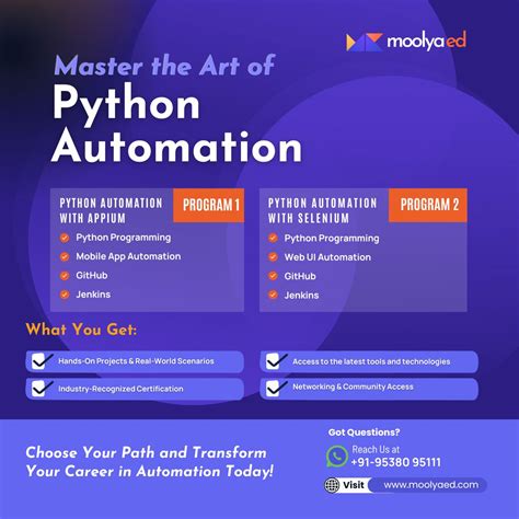 Moolya Ed On Linkedin Pythonautomation Seleniumtraining