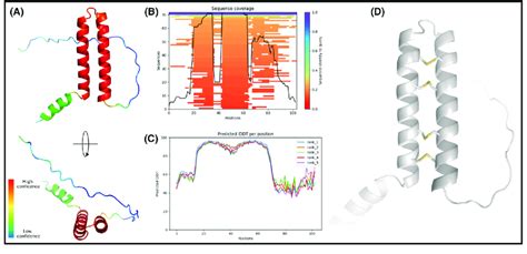 Prediction Of The Accripin11 3d Structure With Alphafold2 A Two Download Scientific Diagram