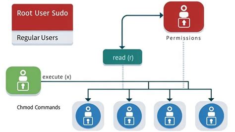 Mastering Raspberry Pi Command Line For Beginners A Guide