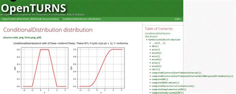 Create A Toc Entry For Every Function Method Class Etc · Issue 6316 · Sphinx Docsphinx · Github
