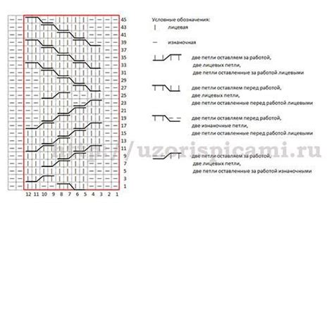 Узор спицами сложная коса узор для шапки видео как связать Узоры Схемы вязания шапок