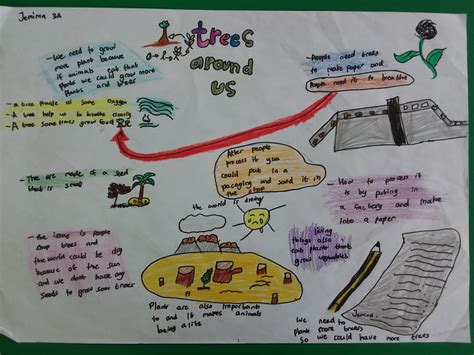 Developing Student Driven Learning Teach Tac Toe