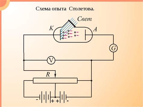 Квантовая природа света презентация доклад проект скачать