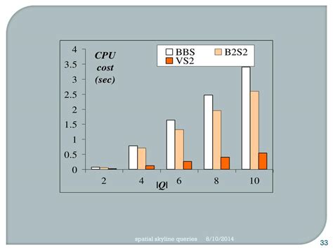 Ppt The Spatial Skyline Queries Powerpoint Presentation Free