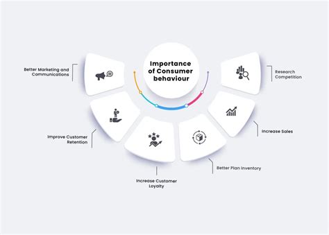How Customer Behaviour Analysis Can Increase Your Ecommerce Aovltv Codilar Technologies
