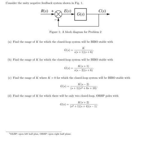Solved Consider The Unity Negative Feedback System Shown In Chegg