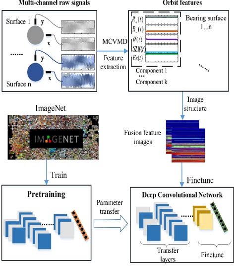 Figure 1 From A Novel Fault Diagnosis Method For Rotor Bearing System Based On Instantaneous