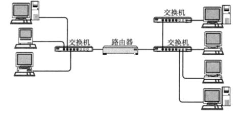 Linux网络编程1(网络基础定义) Csdn博客 Linux网络编程1(网络基础定义) Csdn博客