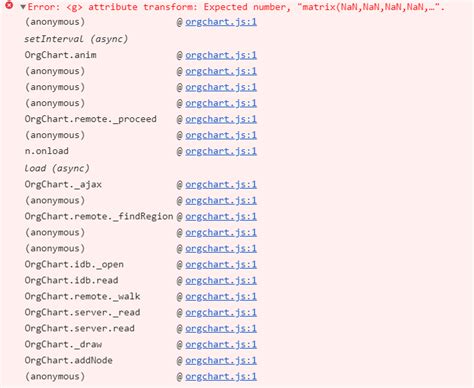 Fit Method Doesn T Work Issue Balkangraph Orgchartjs Github