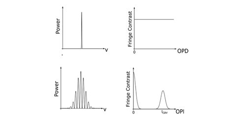 Understanding Spectrally Controlled Interferometry Laser Focus World