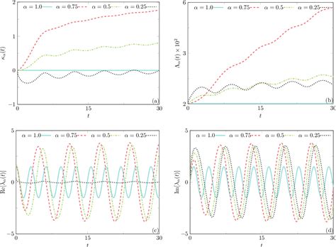 Figure 1 From Unitary Evolution For A Two Level Quantum System In Fractional Time Scenario